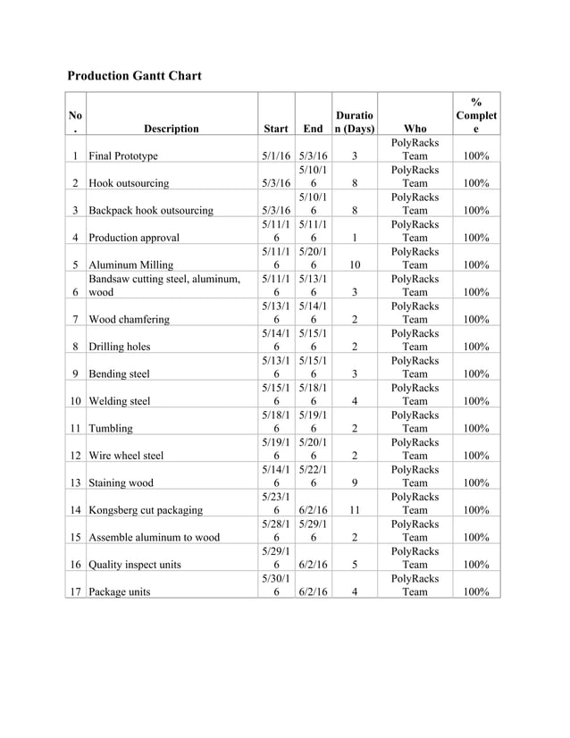 PolyRacks Production Binder | PDF