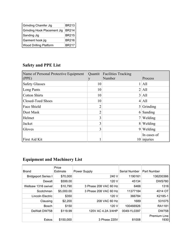 PolyRacks Production Binder | PDF