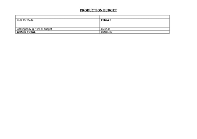 Production budget | DOC