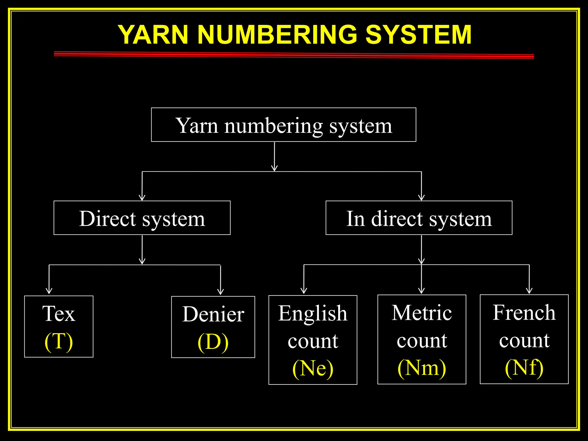 Production calculation.ppt