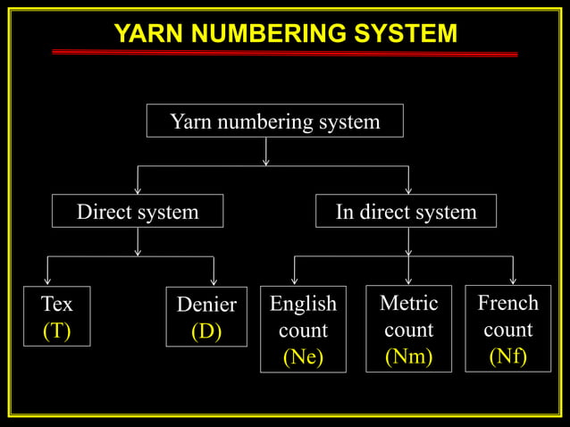 Production calculation.ppt
