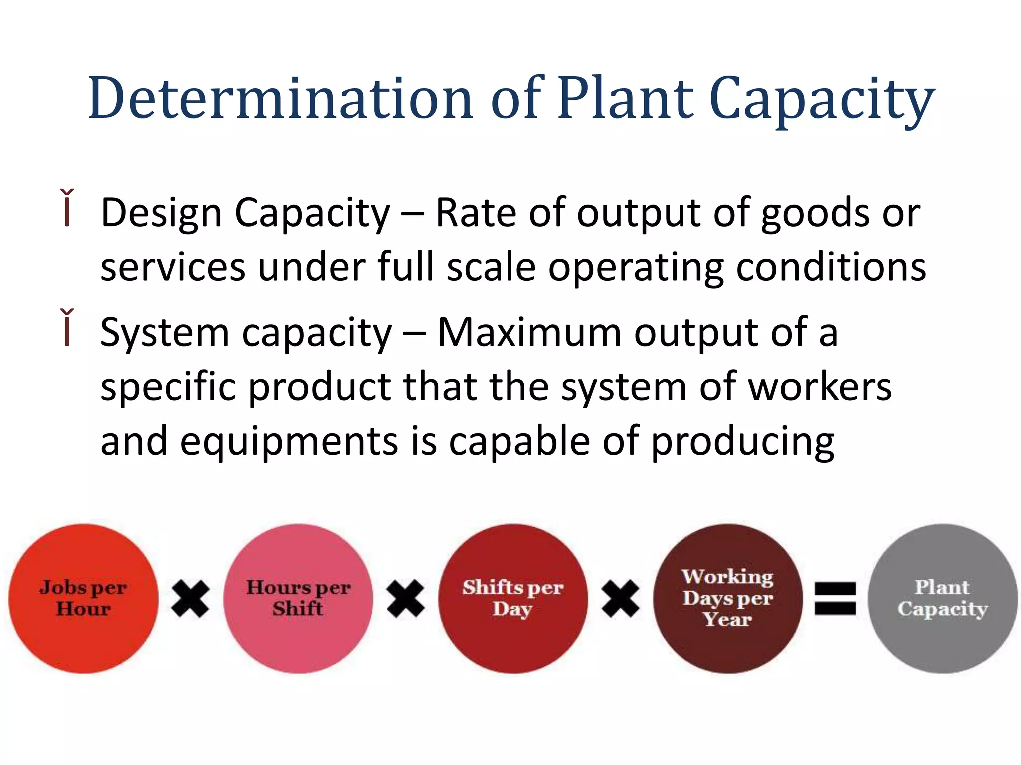 Production capacity – planning and control | PPTX