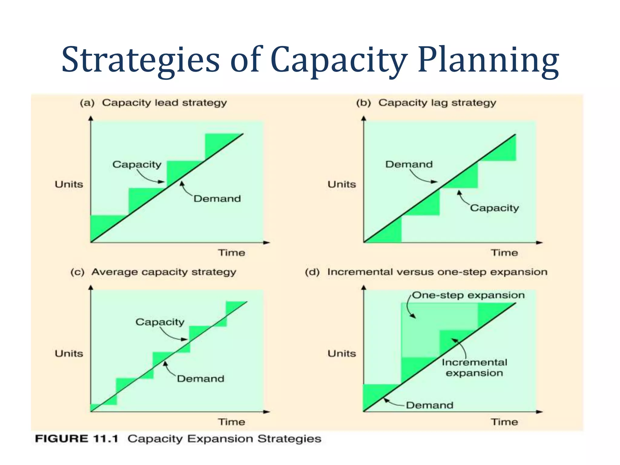 Production capacity – planning and control | PPTX