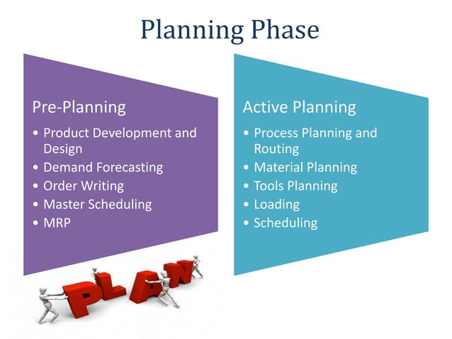 Production capacity – planning and control | PPTX