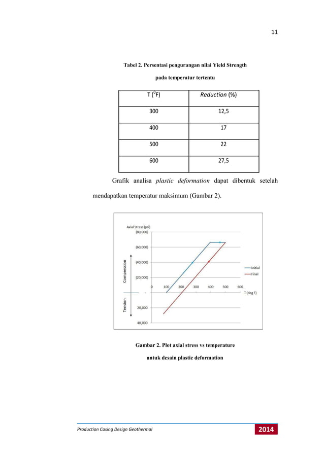 Production casing design | PDF