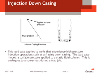 production casing design considerations | PDF