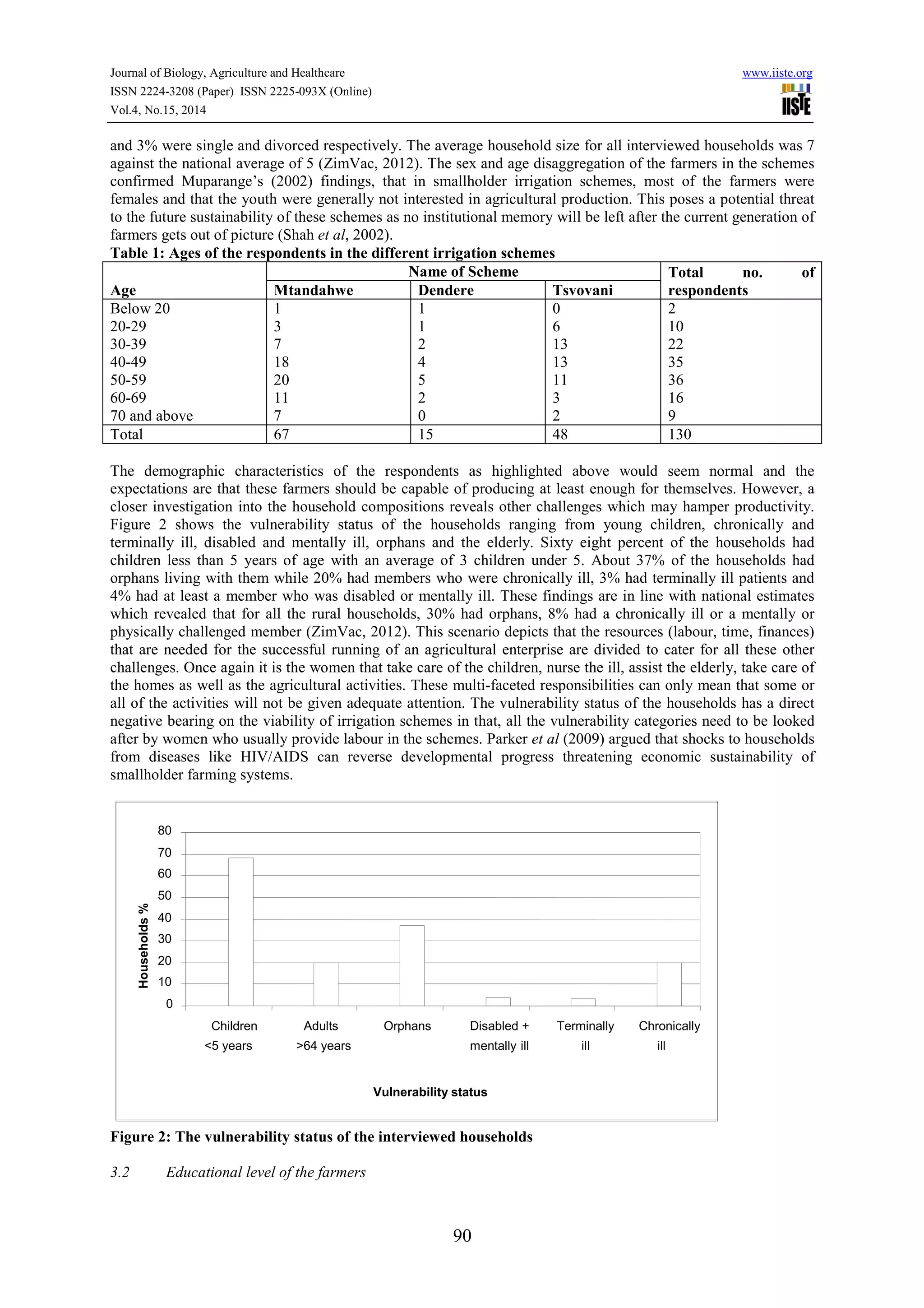 Production challenges and sustainability of smallholder irrigation ...