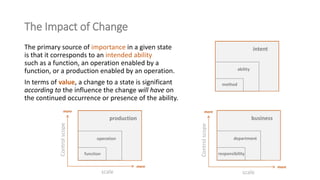 Production Change Management | PDF