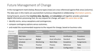 Production Change Management | PDF