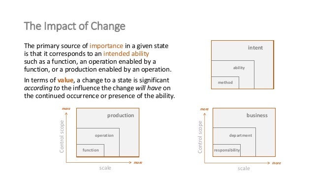Production Change Management