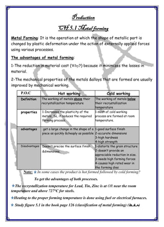 Production chapter 5 2016 | PDF