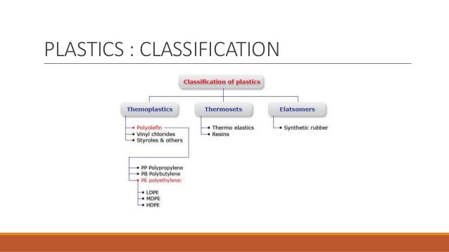 CLASSIFICATION OF PLASTICS | PLASTICS