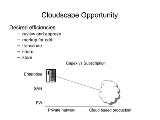 Production cloudscape | PPT