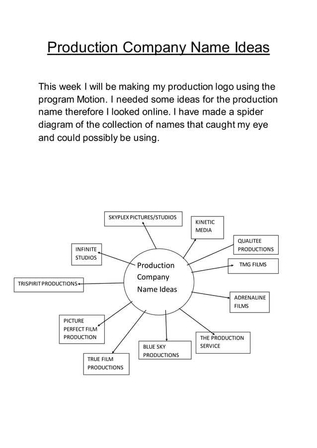 Production company name ideas | DOCX