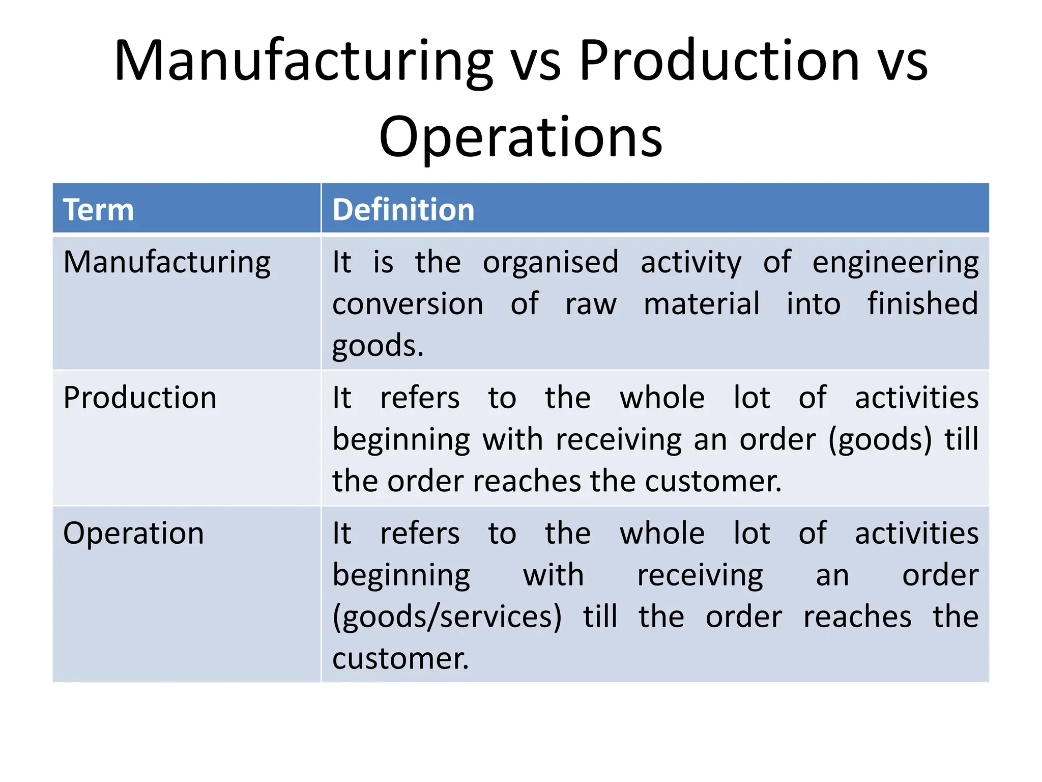Production Concept operations management .pdf