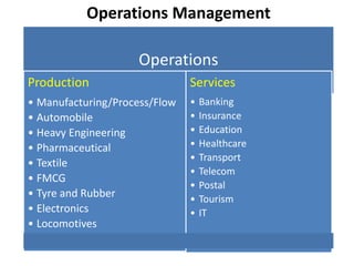 Production Concept operations management .pdf