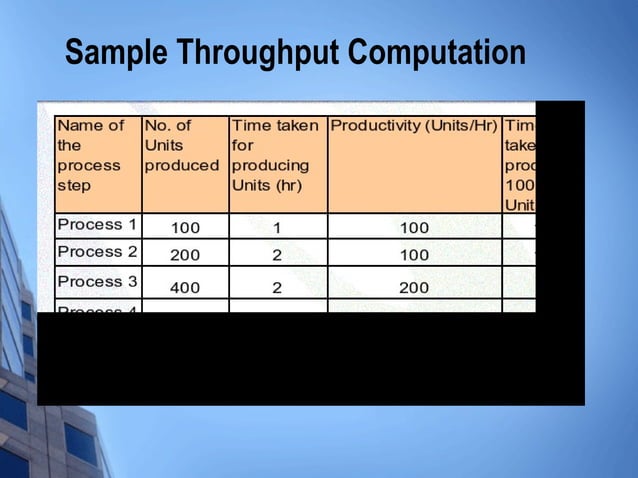 Production Concepts | PPT