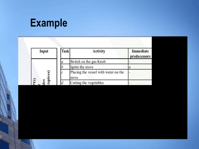 Production Concepts | PPT