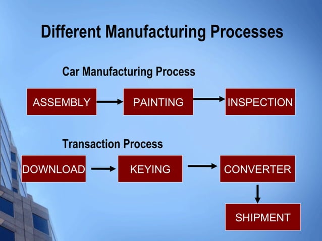 Production Concepts | PPT
