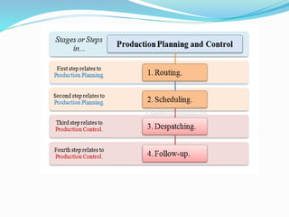 Production control | PPTX
