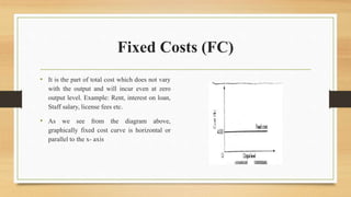 Production and Cost of the firm with curves | PPTX