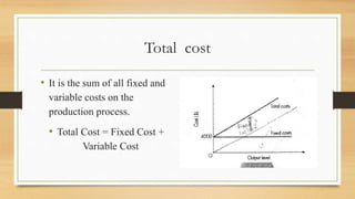Production and Cost of the firm with curves | PPTX
