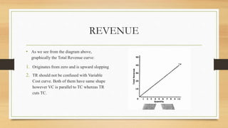 Production and Cost of the firm with curves | PPTX
