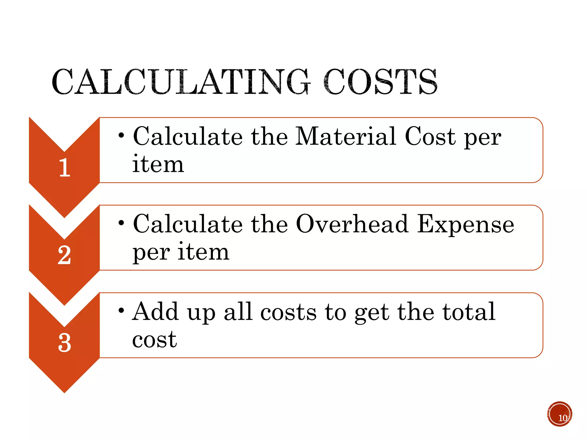 Production Costing.pptx