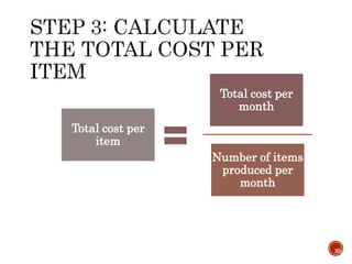 Production Costing.pptx