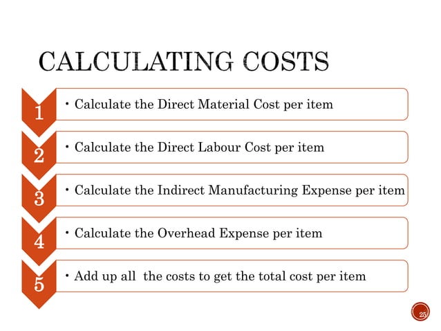 Production Costing.pptx