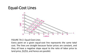 APPENDIX 7A Economics by Samuelson and Nordhaus Production, cost theory ...