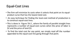APPENDIX 7A Economics by Samuelson and Nordhaus Production, cost theory ...