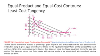 APPENDIX 7A Economics by Samuelson and Nordhaus Production, cost theory, and decisions of the ...
