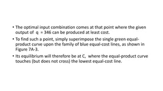 APPENDIX 7A Economics by Samuelson and Nordhaus Production, cost theory ...