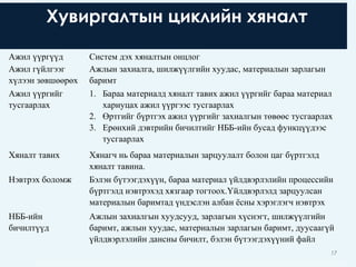 Бүтээгдэхүүн хувиргалтын цикл | PPT