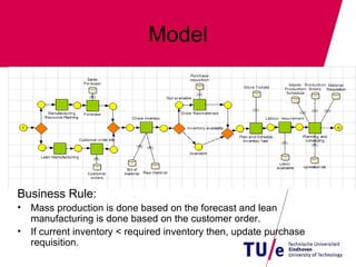 Production cycle | PPT