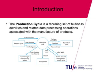 Production cycle | PPT | Manufacturing Industry | Industries