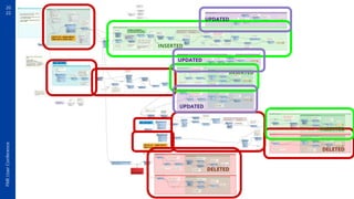 Production Database Restrictions - Make Way for SQL Script Creation | PDF | Databases | Computer ...