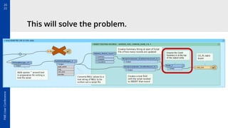 Production Database Restrictions - Make Way for SQL Script Creation | PDF | Databases | Computer ...