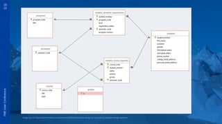 Production Database Restrictions - Make Way for SQL Script Creation | PDF | Databases | Computer ...