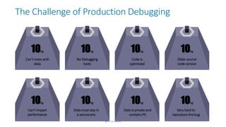 C# Production Debugging Made Easy | PPTX