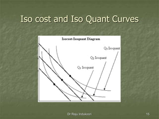 Production Decisions | PPT