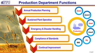 Production department overview 040921 | PDF