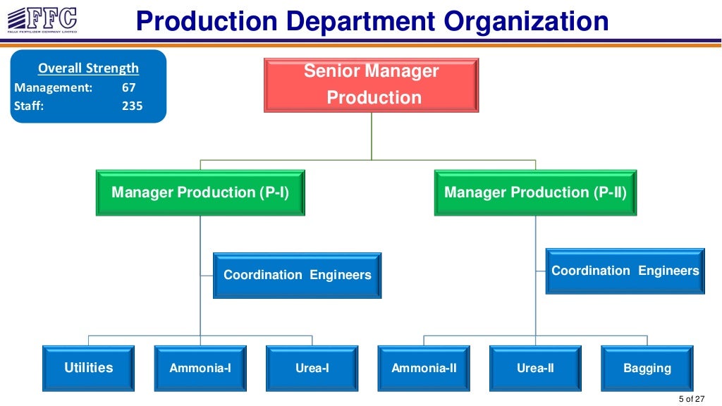 Production department overview 040921