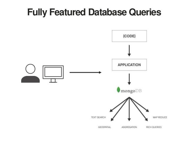 Production deployment