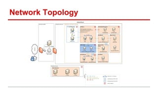 Production deployment | PPT