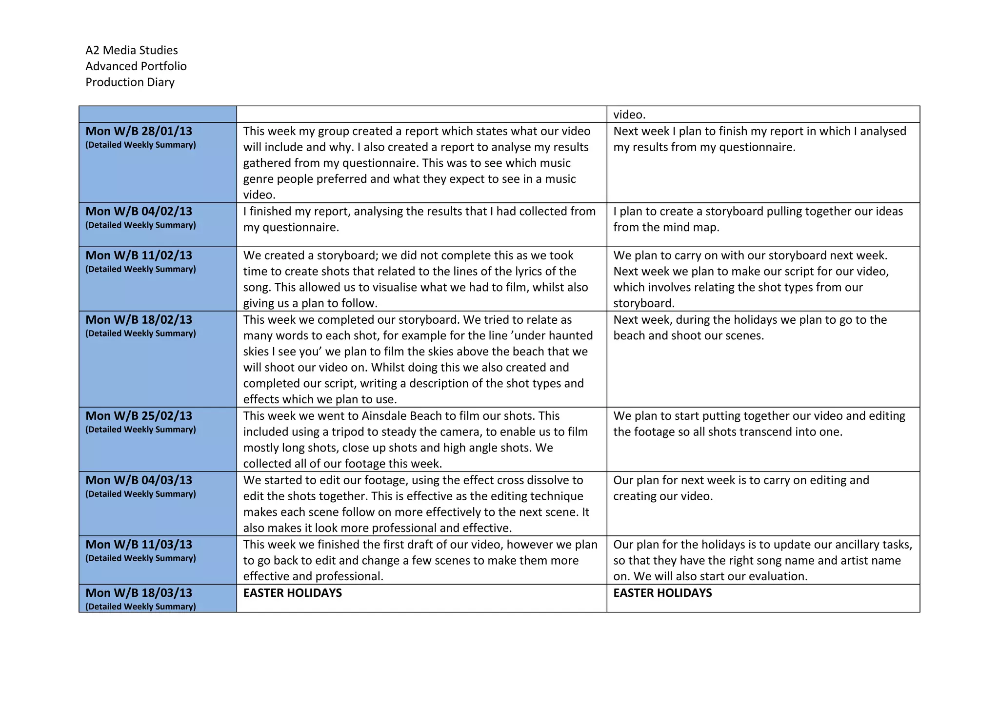 Production Diary | PPT
