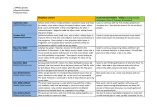 Production Diary | PPT