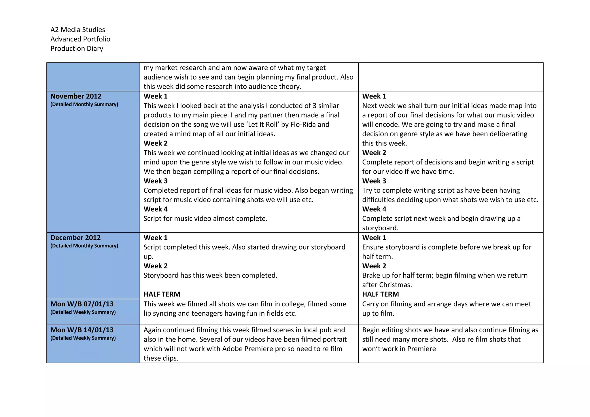 Production diary | PPT