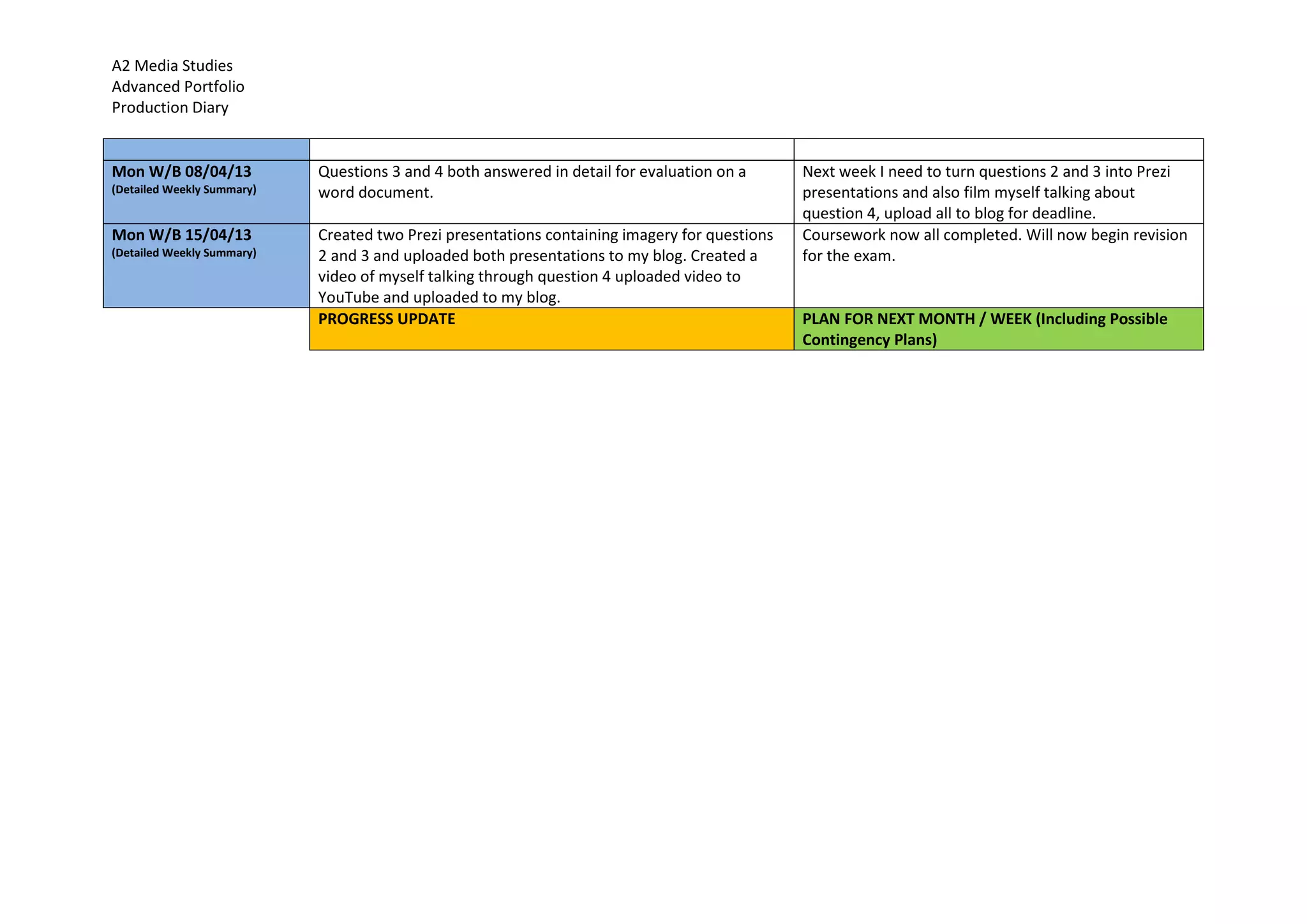 Production diary | PPT
